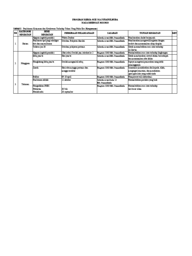 Draf Program Kerja OSIS MA 2022-2023 | PDF