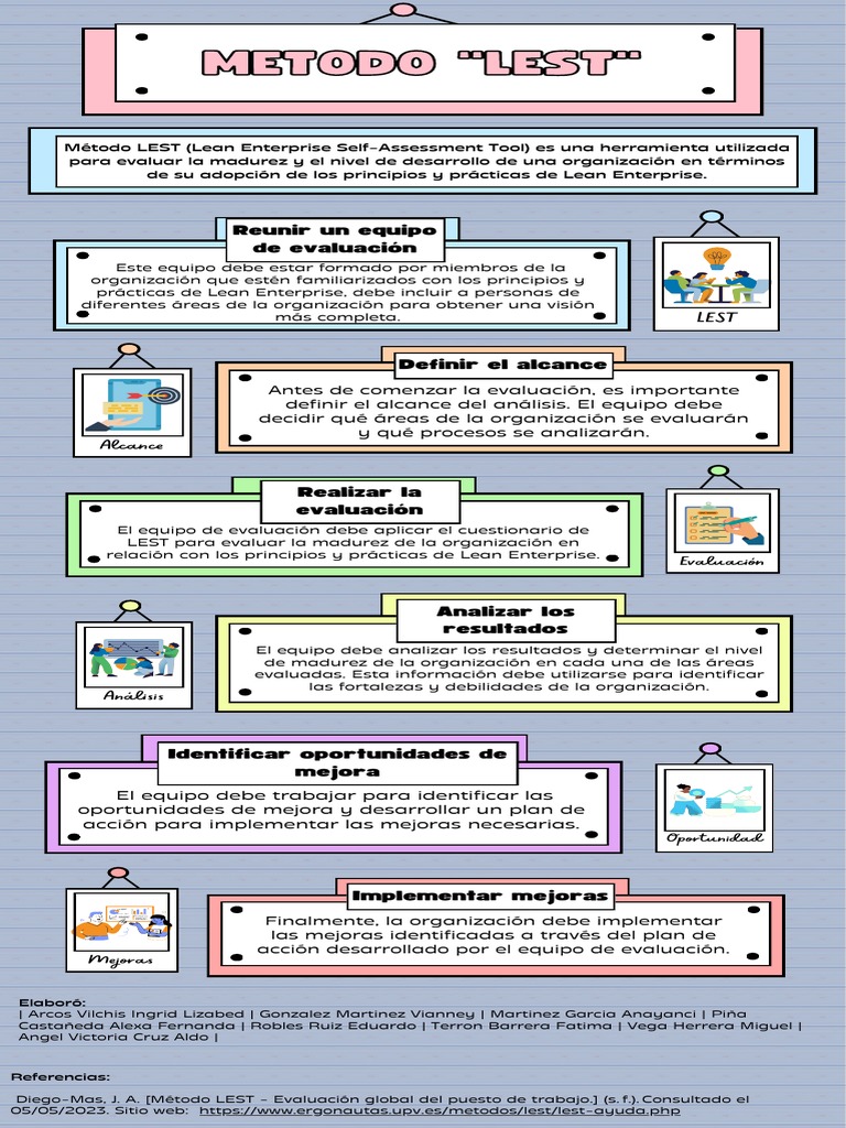 Metodo LEST | PDF | Informática