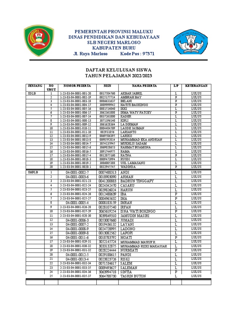Daftar Kelulusan Tahun 2023 | PDF