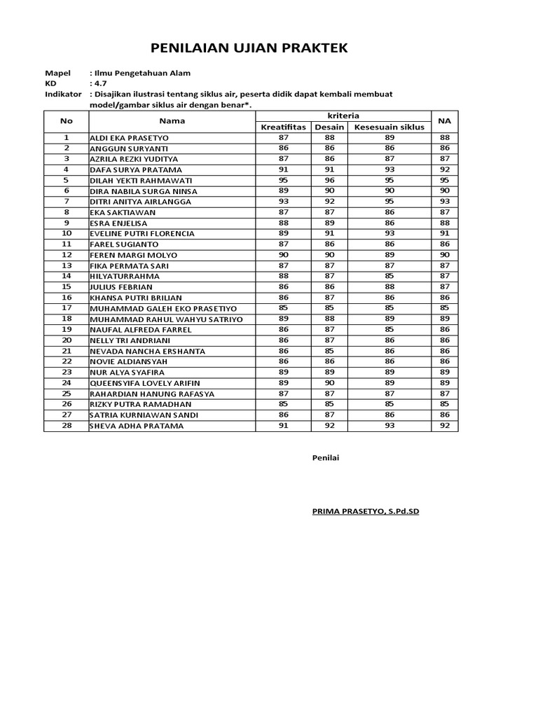 Format Penialain Ujian Praktek | PDF