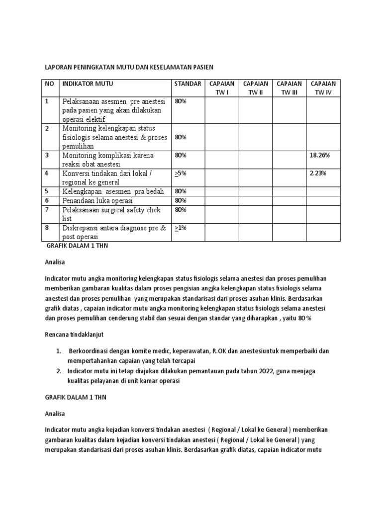 LAPORAN PENINGKATAN MUTU DAN KESELAMATAN PASIEN | PDF