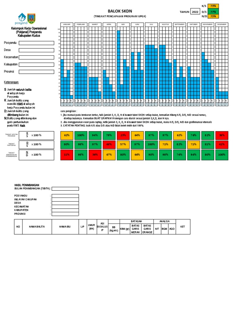Balok SKDN Posyandu | PDF