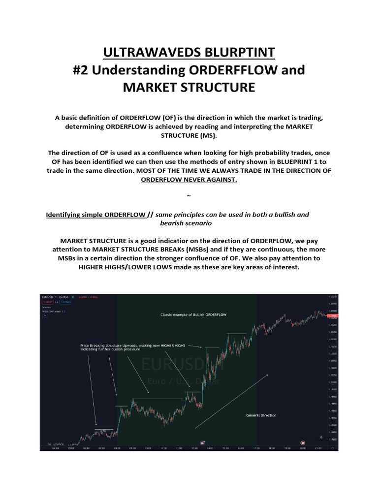 Orderflow & Market Structure Guide | PDF | Market Trend | Private Sector