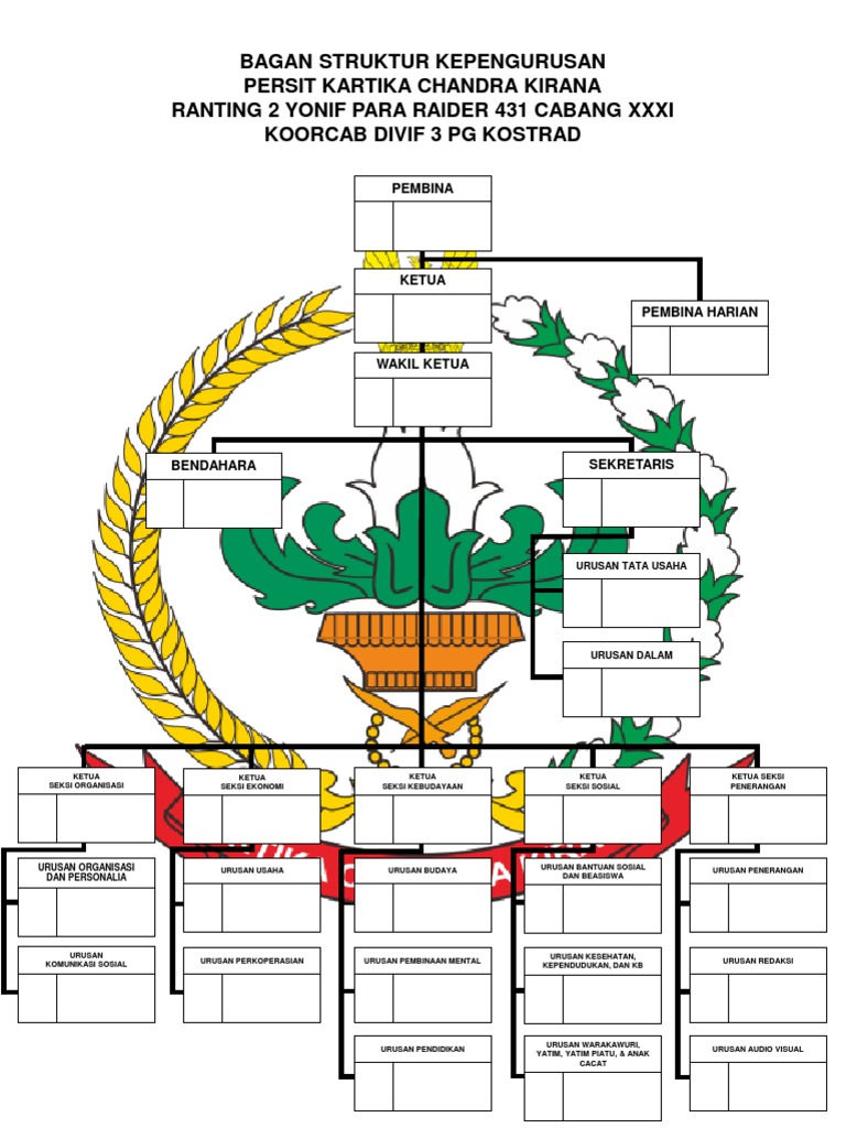 Struktur Orgas Persit 431 | PDF