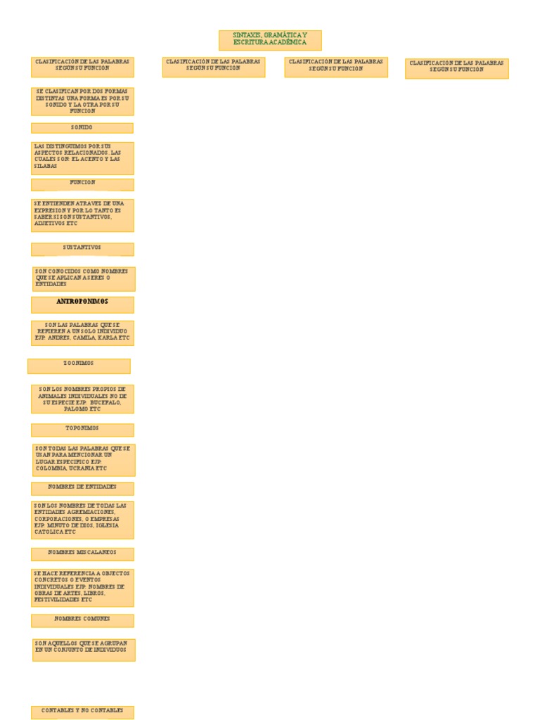 Mapa Conceptual Linguistica | PDF