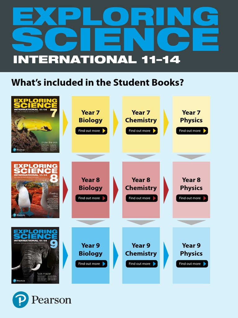 Exploring Science International Contents | Download Free PDF ...