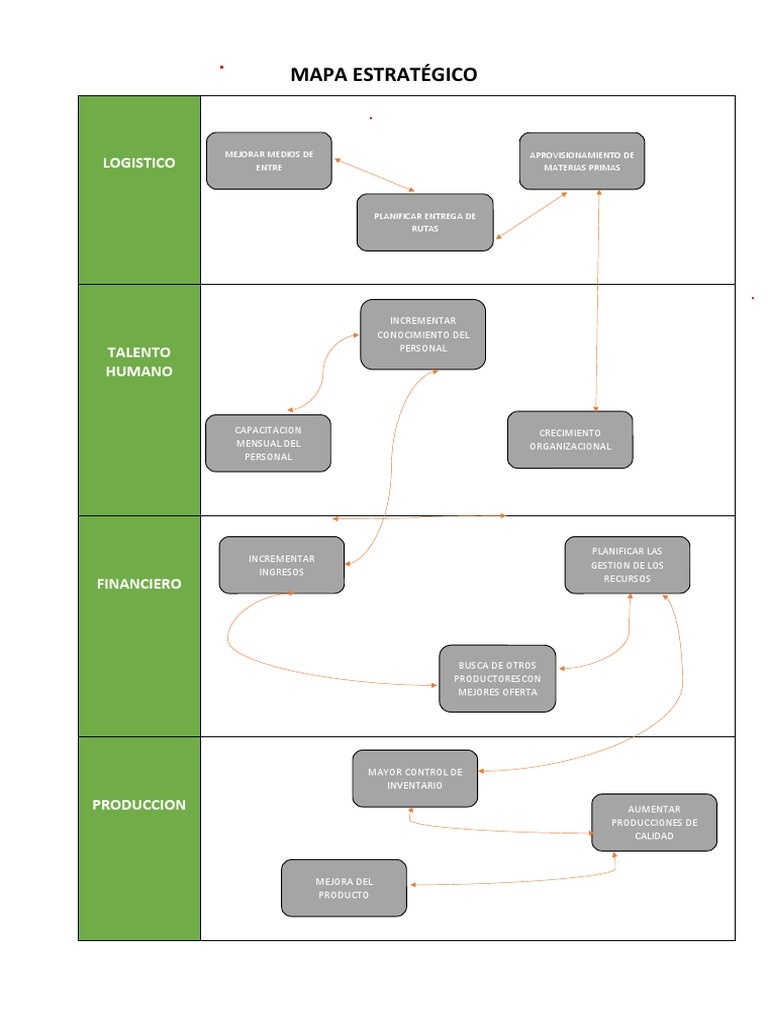 Mapa Estrategico Alpina | PDF