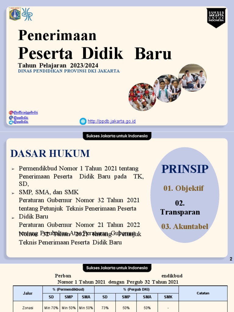 Fix External 1 PPT Sosialisasi PPDB 2023 29 April 2023 Jp2 | PDF