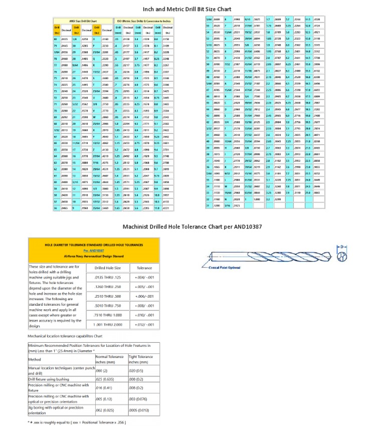 Drill Bit Size Chart | PDF