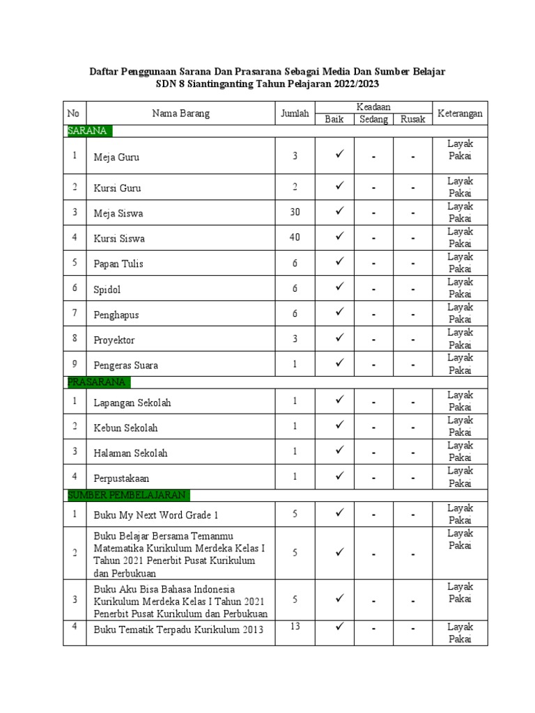 16 - Daftar Penggunaan Sarana Dan Prasarana Sebagai Media Dan Sumber Belajar | PDF