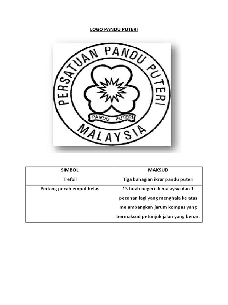 Logo Pandu Puteri | PDF