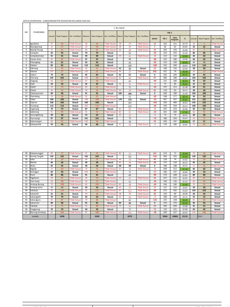Rekap Verifikasi SPM 7 TW 1 | PDF