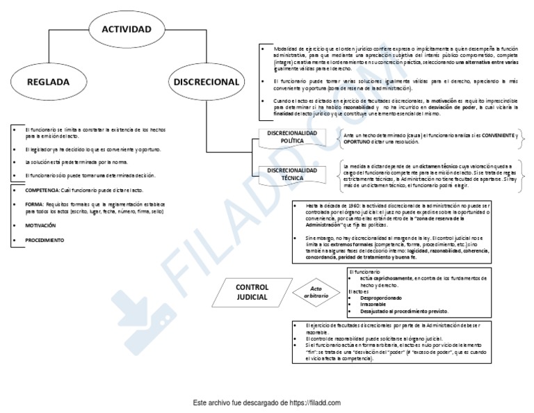 Discrecionalidad y Control Judicial | PDF | Principios éticos | Ley Pública