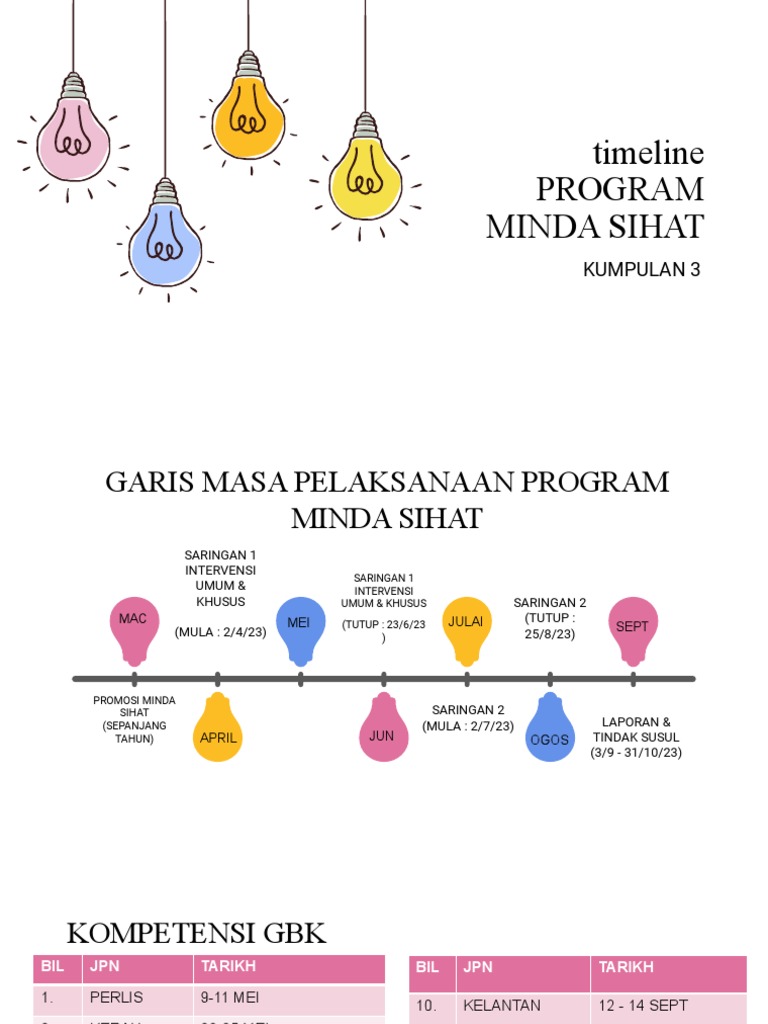 Timeline Minda Sihat | PDF