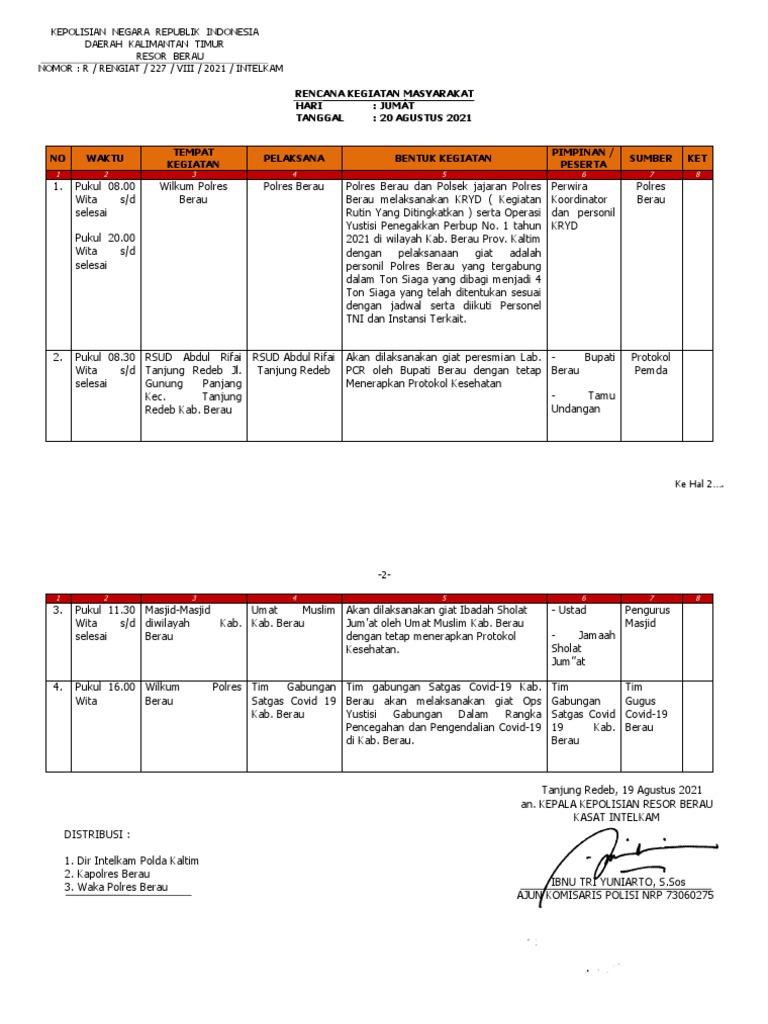 Rengiat Masy 20 Agustus 2021 | PDF