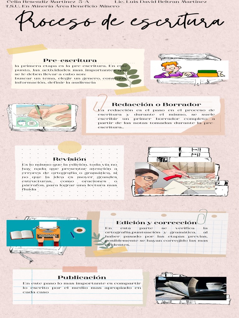 Infografía Proceso de escritura | PDF