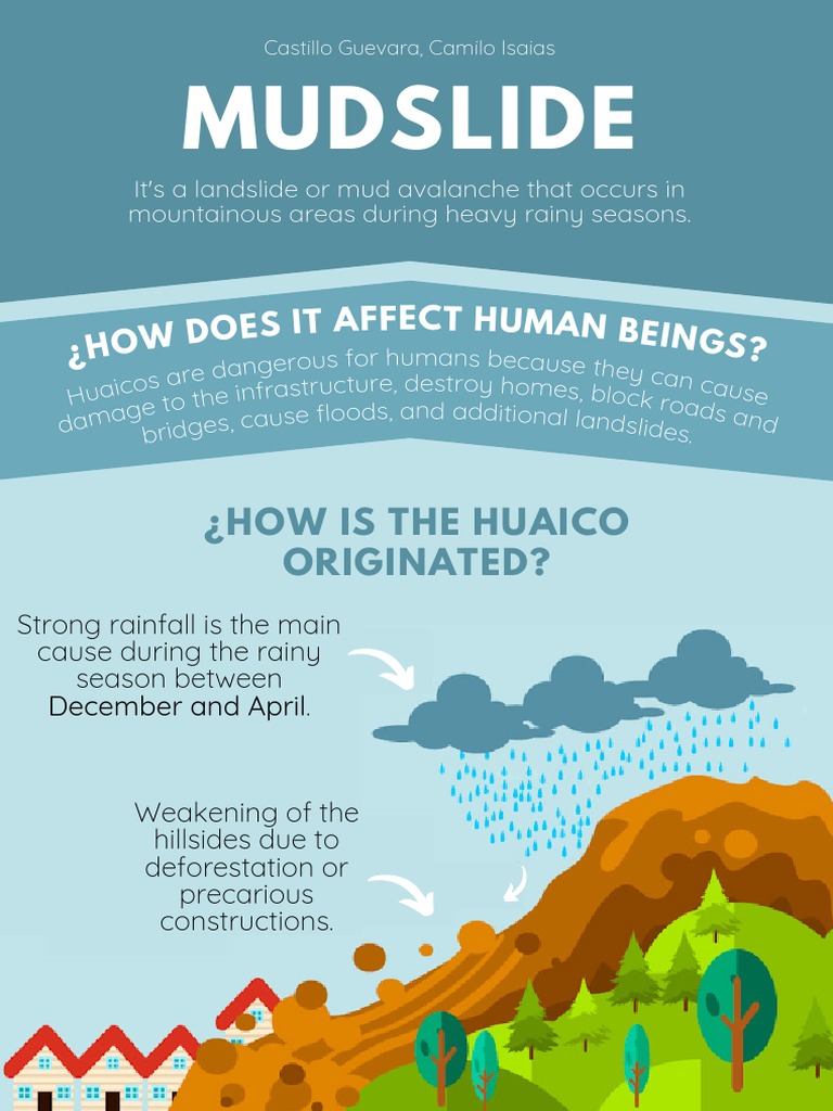 Infografía Huaico | PDF