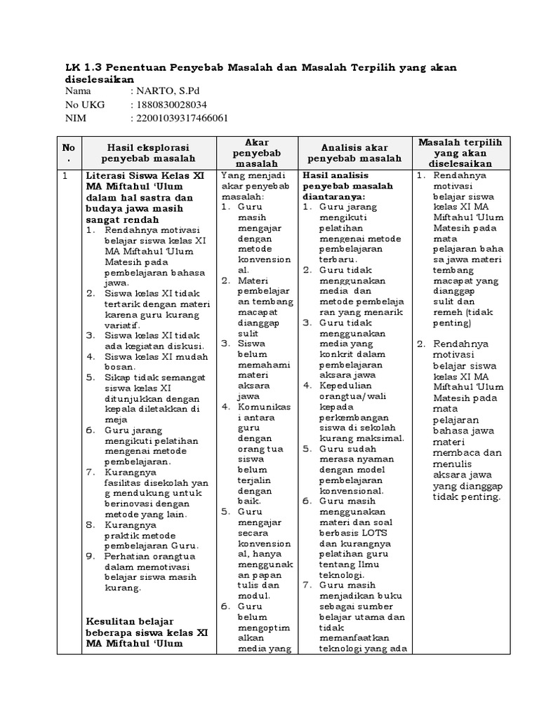 LK 1.3 Penentuan Penyebab Masalah Dan Masalah Terpilih Yang Akan Diselesaikan Narto PPG | PDF