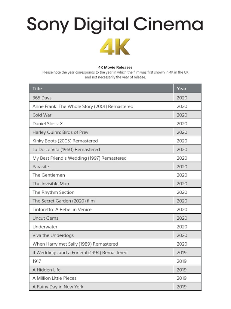 Movie Release Dates V2 | PDF