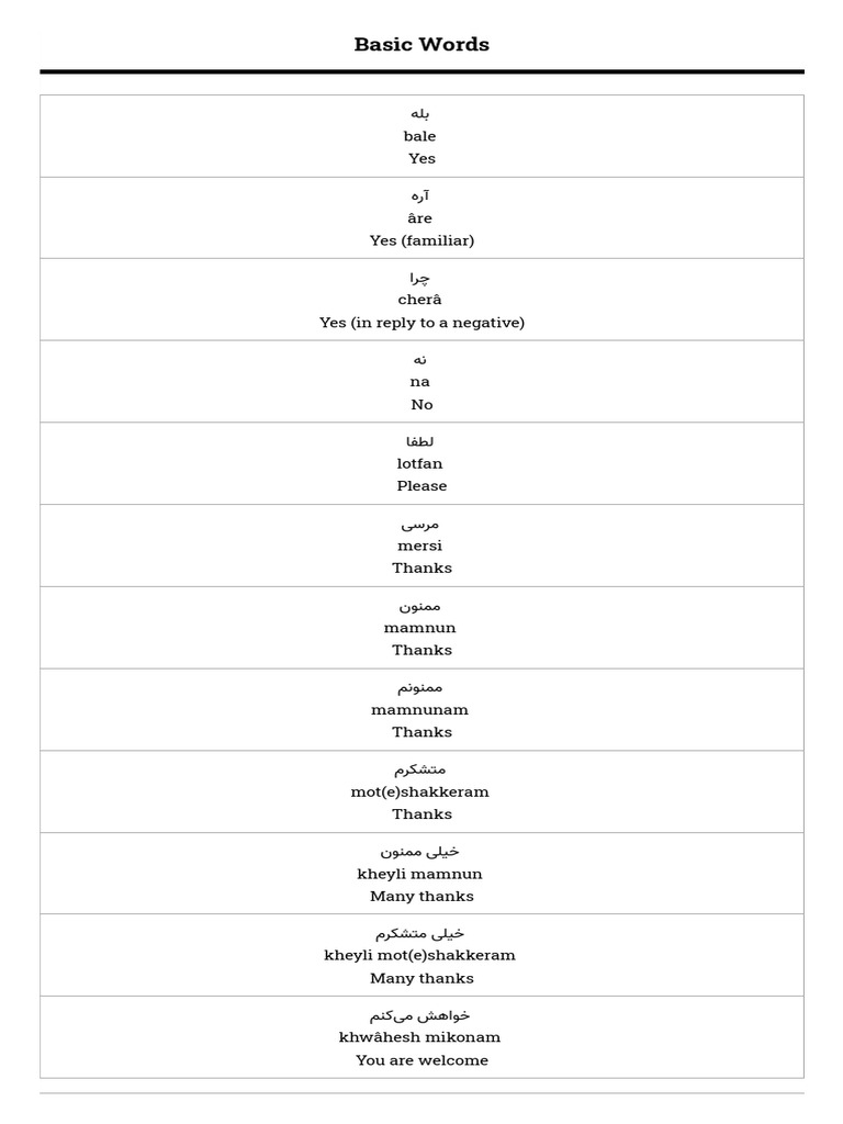 Basic Words - Persian Vocabulary _ Thematic List of Persian Words | PDF