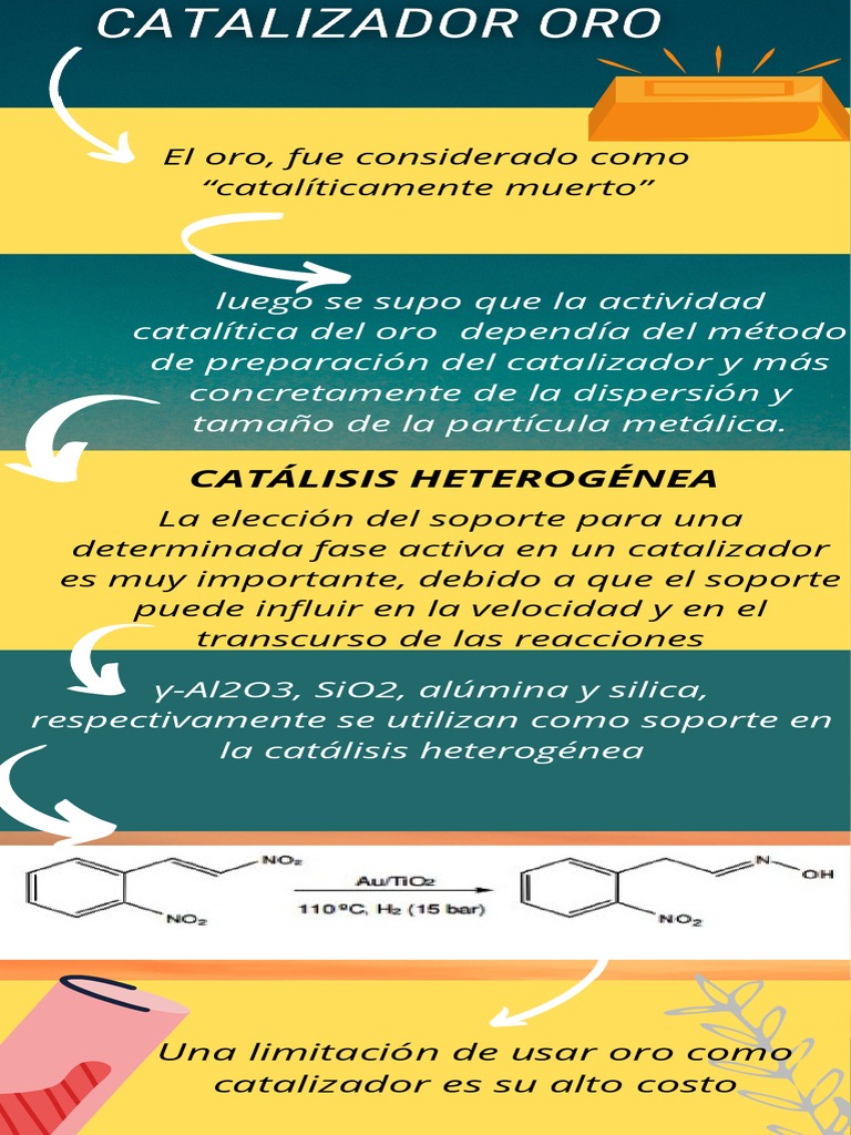 Catalizador Oro | PDF