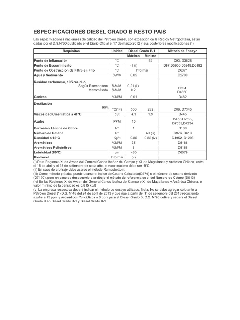 Guia 03 - Ficha Tec DIESEL GRADO B 1 y 2 | PDF | Combustible diesel | Petróleo
