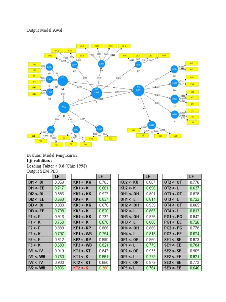 Evaluasi Model Pengukuran | PDF