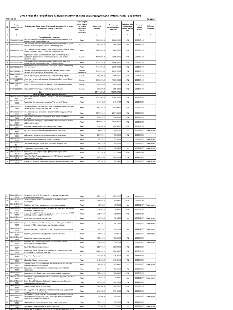 medeelel-HAA Tuluvluguu 2022 On (211222112705) | PDF