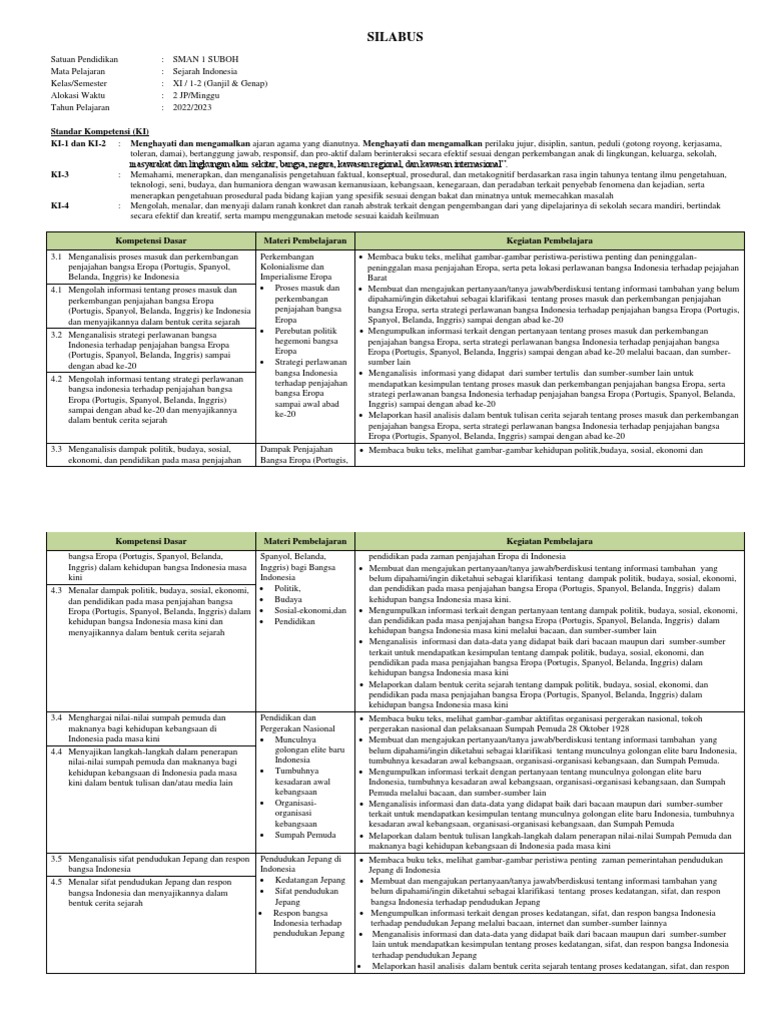 Silabus SEJARAH INDO KELAS XI | PDF