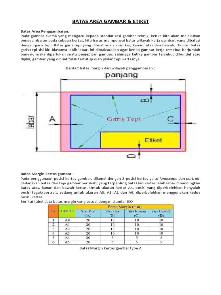 Batas Area dan Etiket Gambar Teknik | PDF