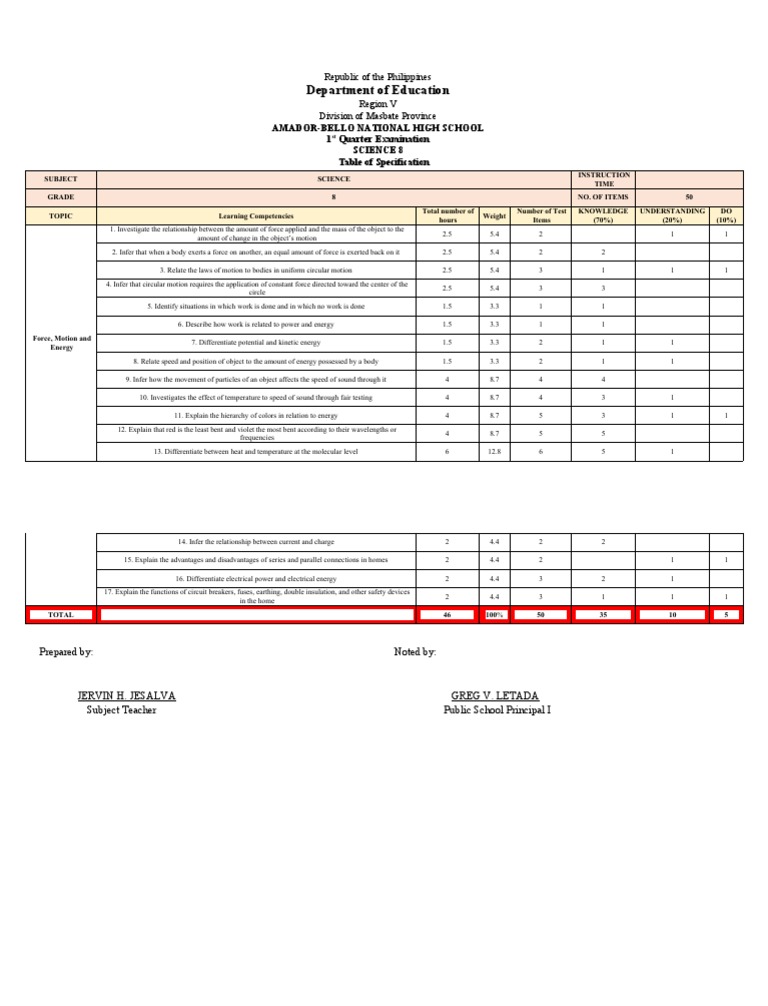 Tos G8 Science 1ST Quarter | PDF | Force | Classical Mechanics