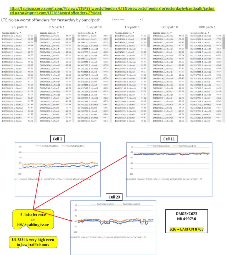 RSSI Issues Example 011420 v3 | PDF