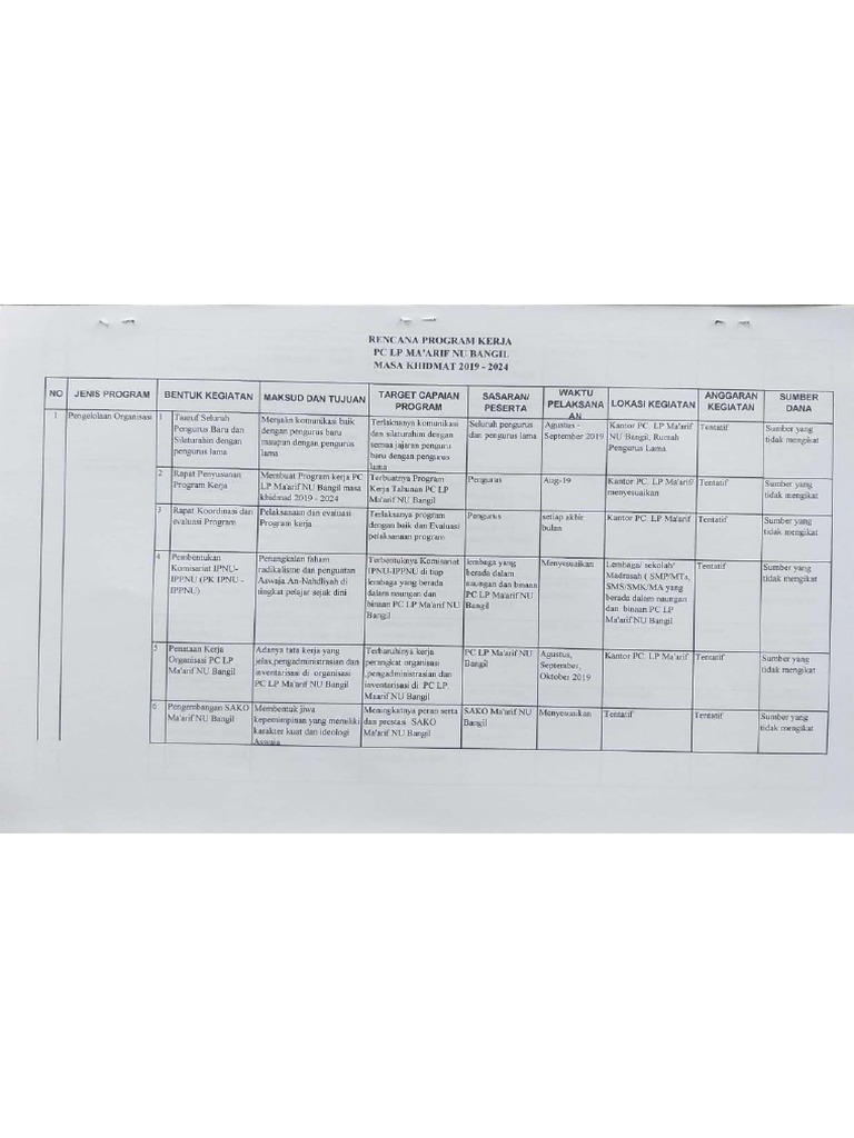 Laporan Program Kerja | PDF