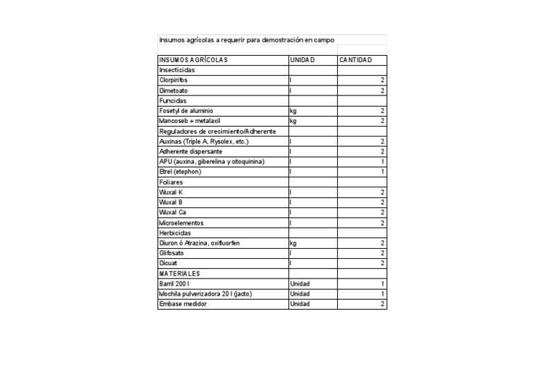 Insumos A Requerir | PDF