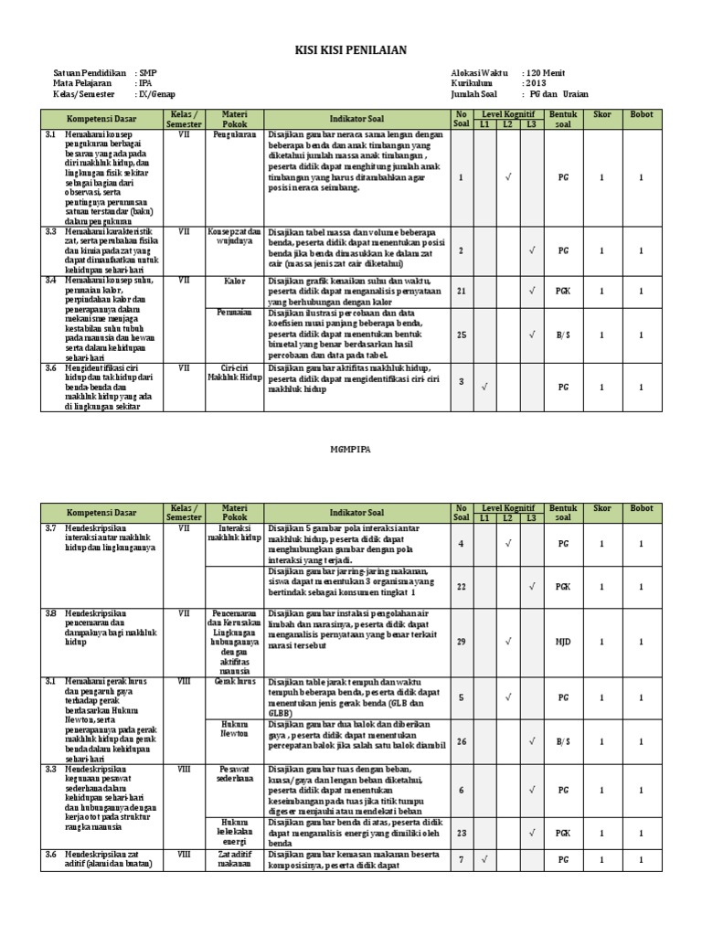 Kisi-Kisi Penilaian IPA SMP Kelas IX | PDF