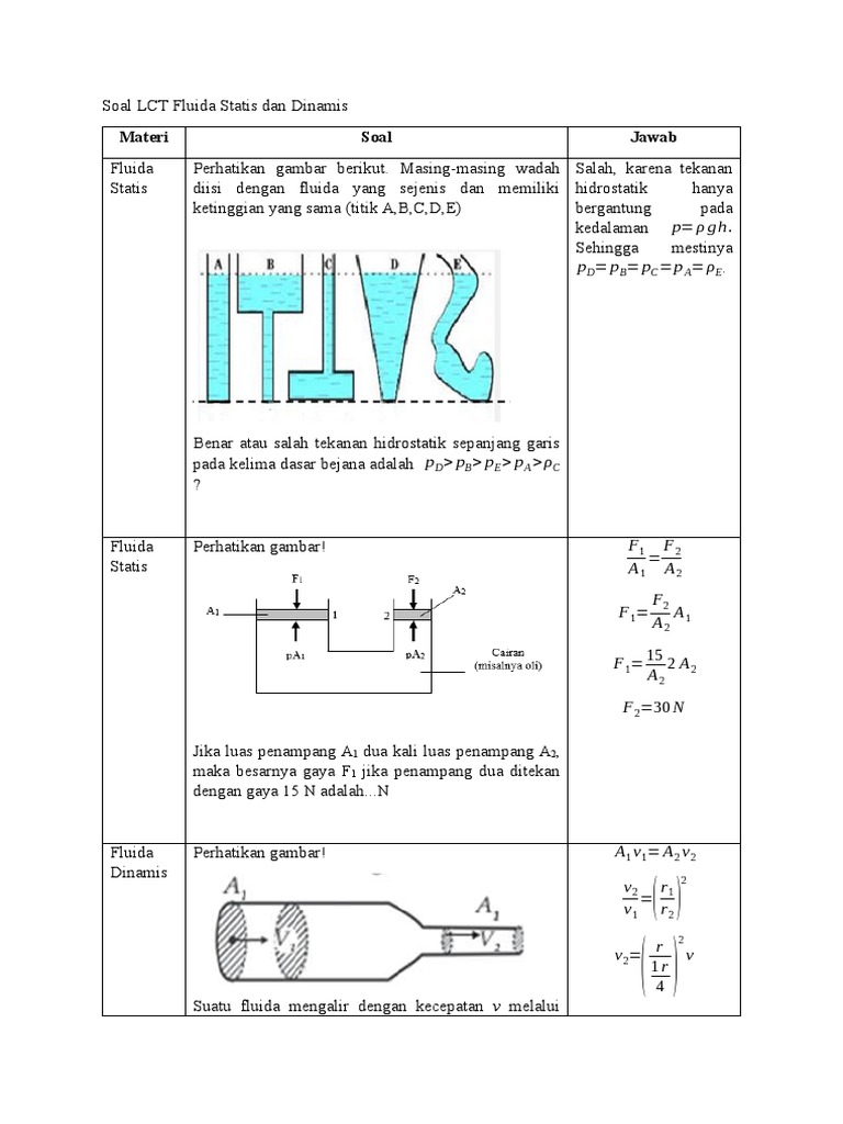 Soal LCT FISIKA | PDF