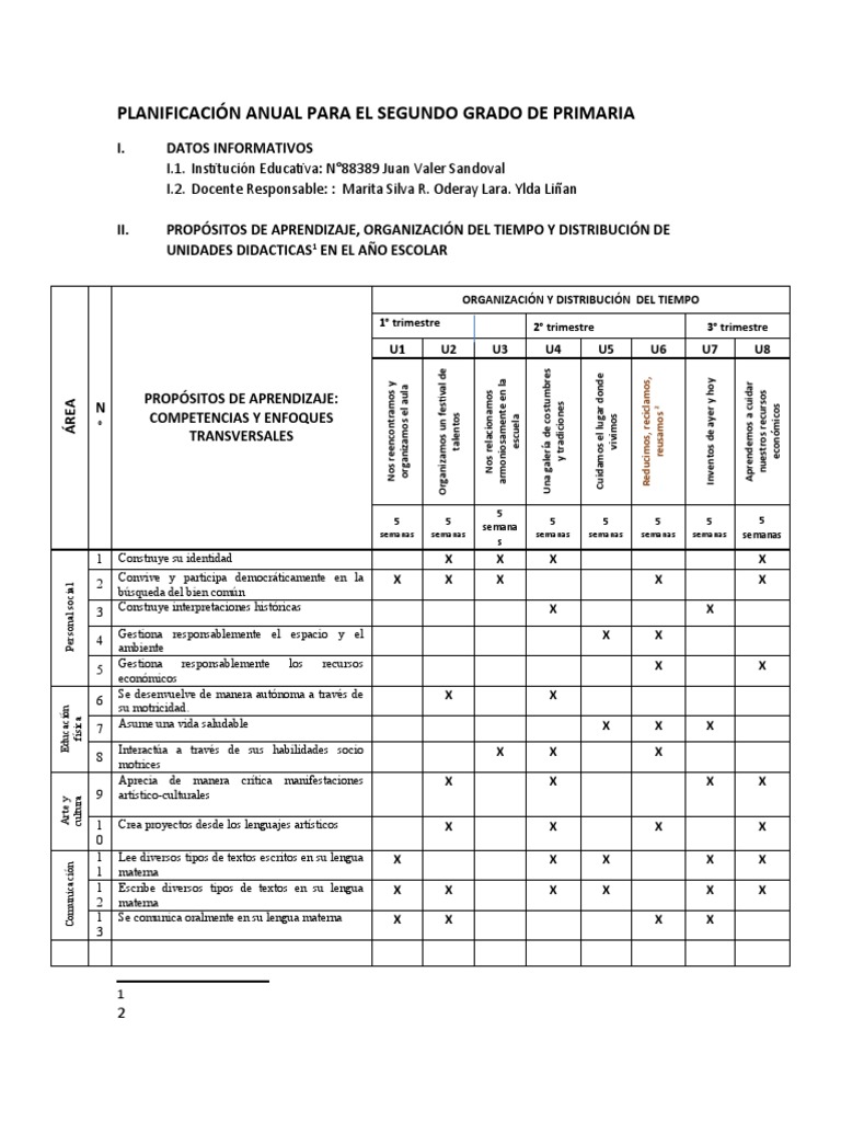 Planificación Anual para El Segundo Grado de Primaria | PDF | Conocimiento | Cognición