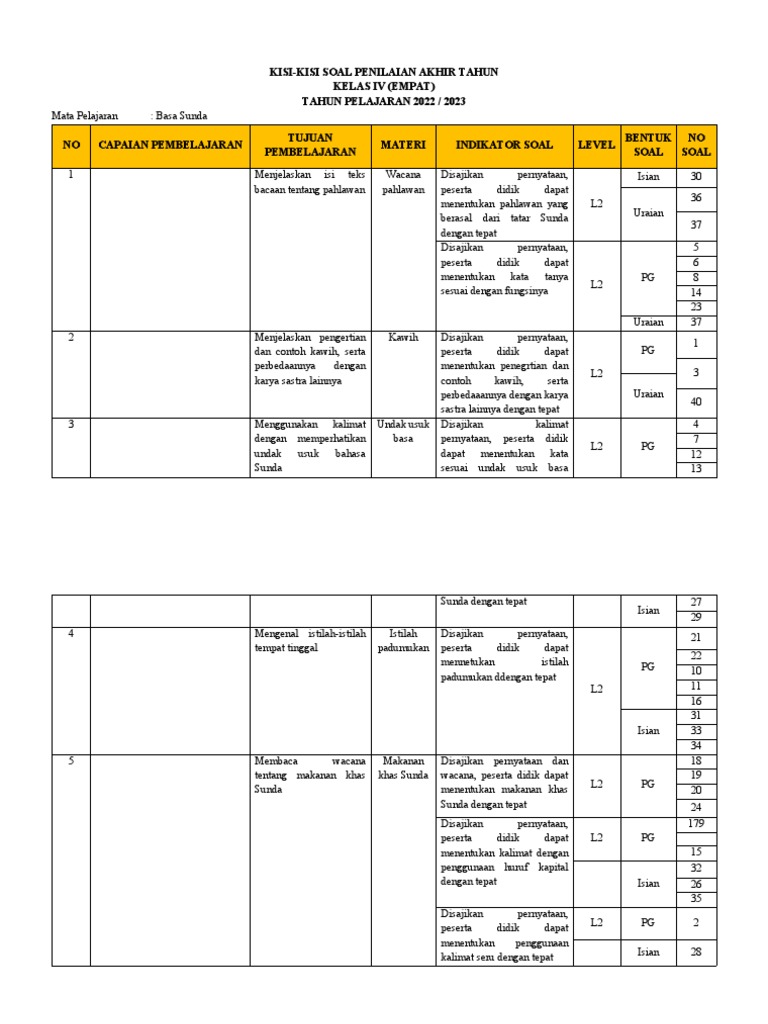 Kisi-Kisi Soal Pas-Mapel Basa Sunda - Semester 2 - Kelas 4 - Kurikulum Merdeka | PDF