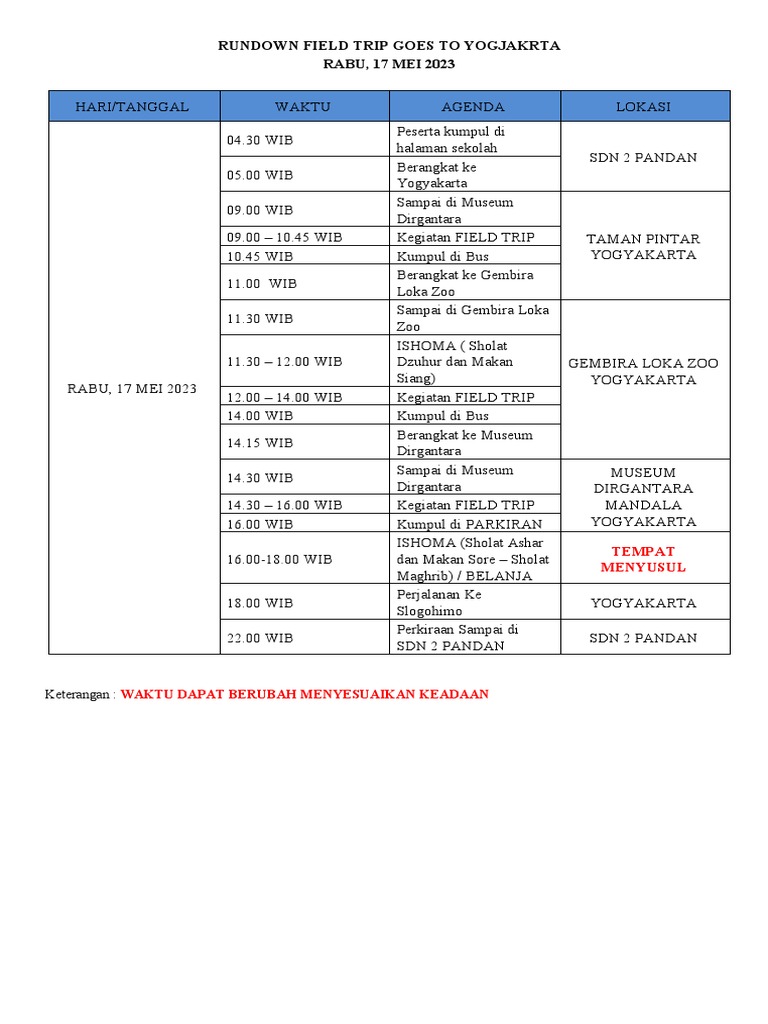 Rundown Piknik SDN 2 Pandan | PDF