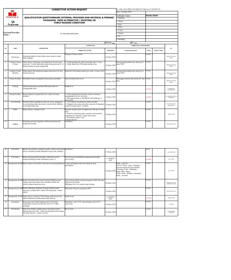 Car Audit 10 Maret 2022 . | PDF
