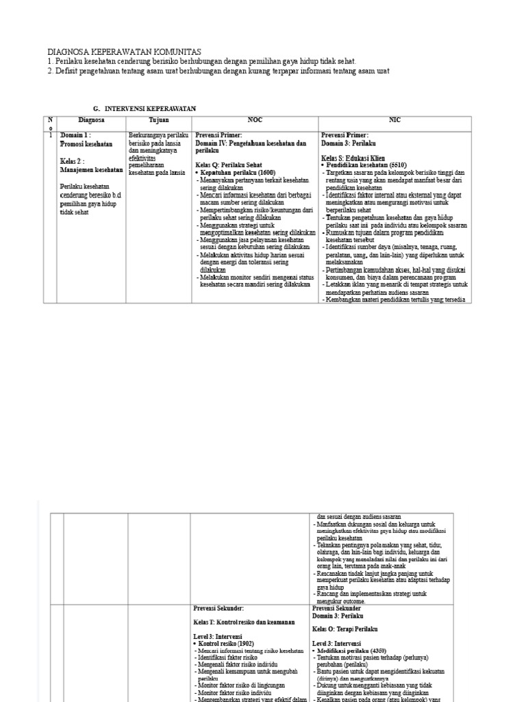Diagnosa Keperawatan Komunitas | PDF