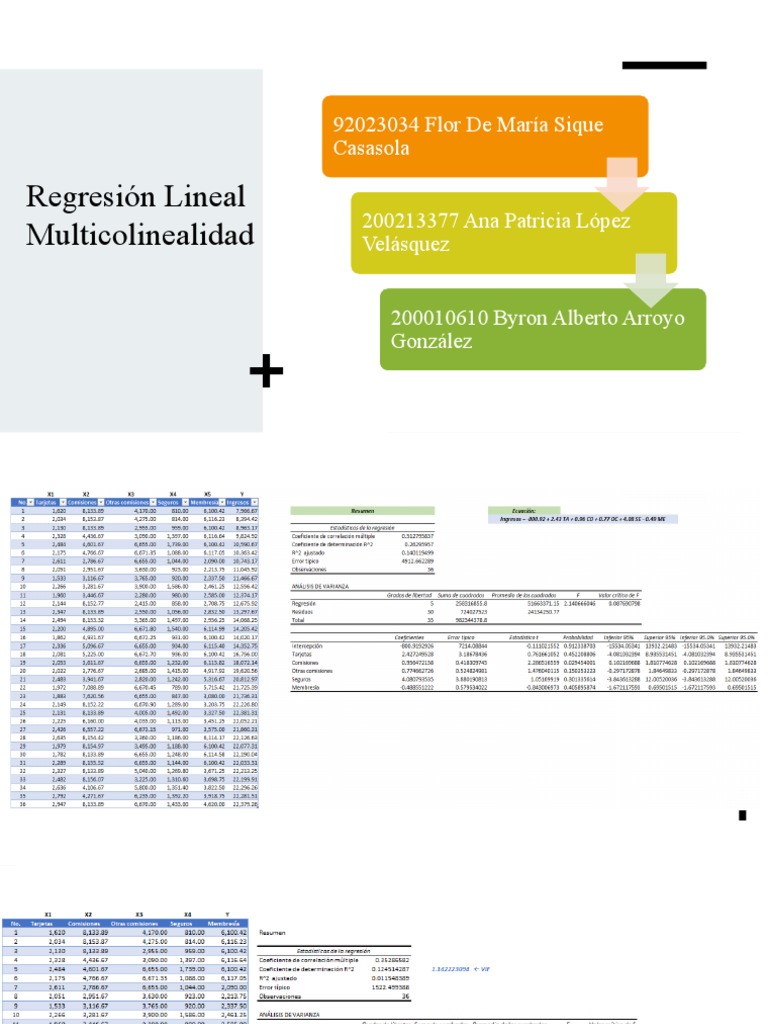 Tarea No. 10 Multicolinealidad | PDF