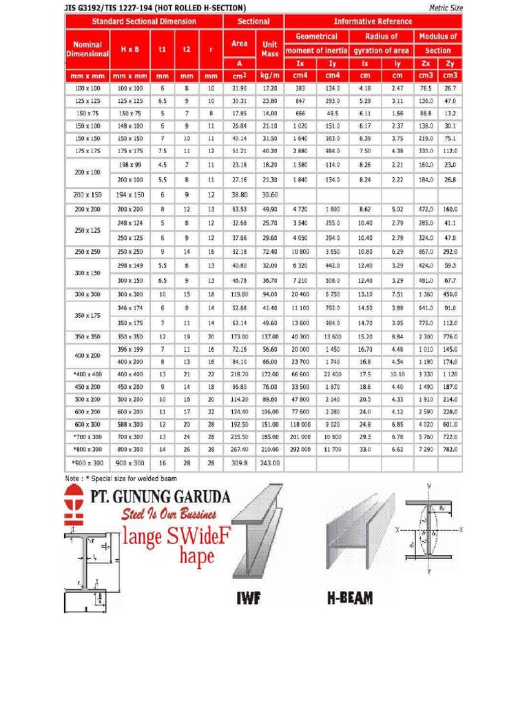 Data WF Dan H Beam | PDF