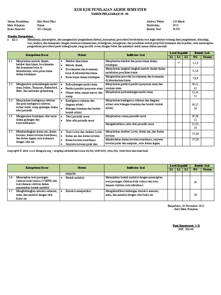 Kisi-Kisi PAS Kimia X Semester 1 | PDF