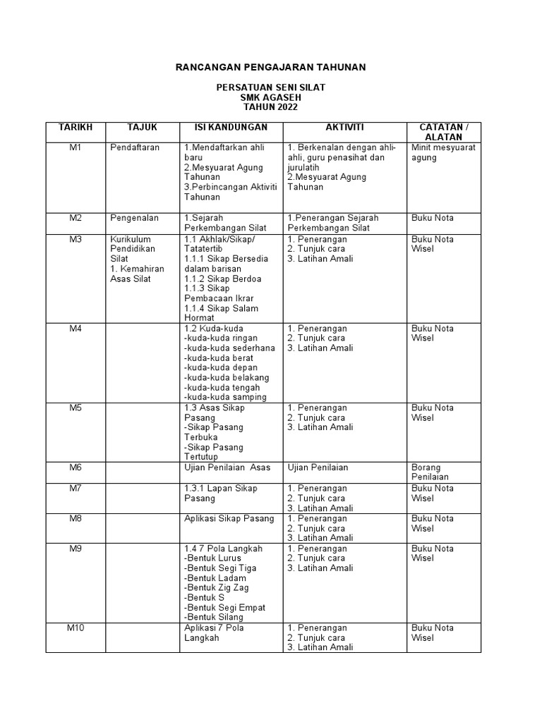 Rancangan Tahunan Silat | PDF