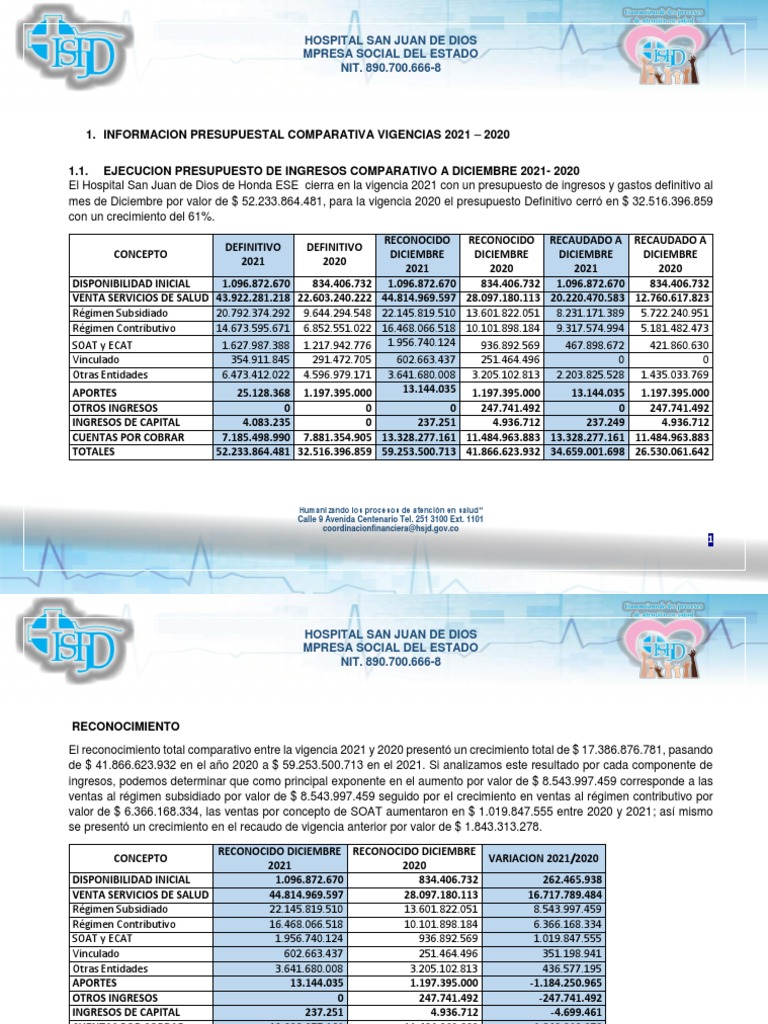 7 Al 10 Aspectos Financieros HSJD ESE 2020 2021 | PDF | Presupuesto ...
