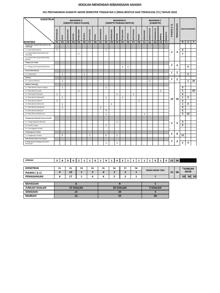 Jsu RBT Form 3 2022 | PDF