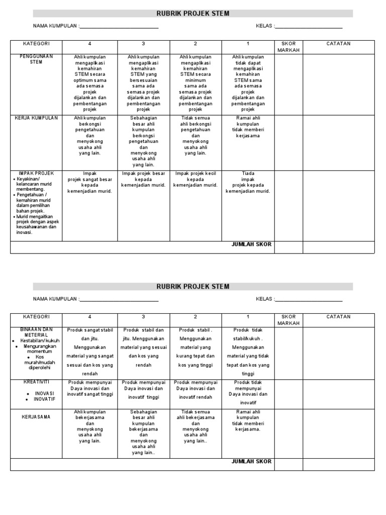 Rubrik Projek Stem 2023 | PDF