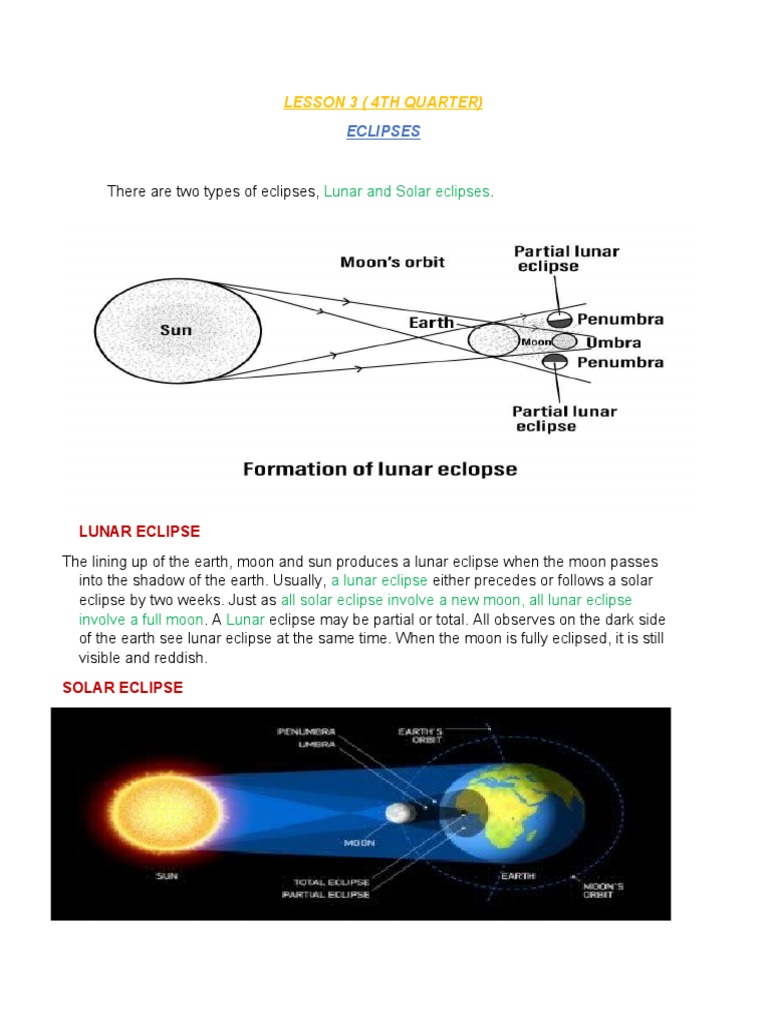 LESSON 3 4th QUarter Eclipses PS | PDF | Solar Eclipse | Moon