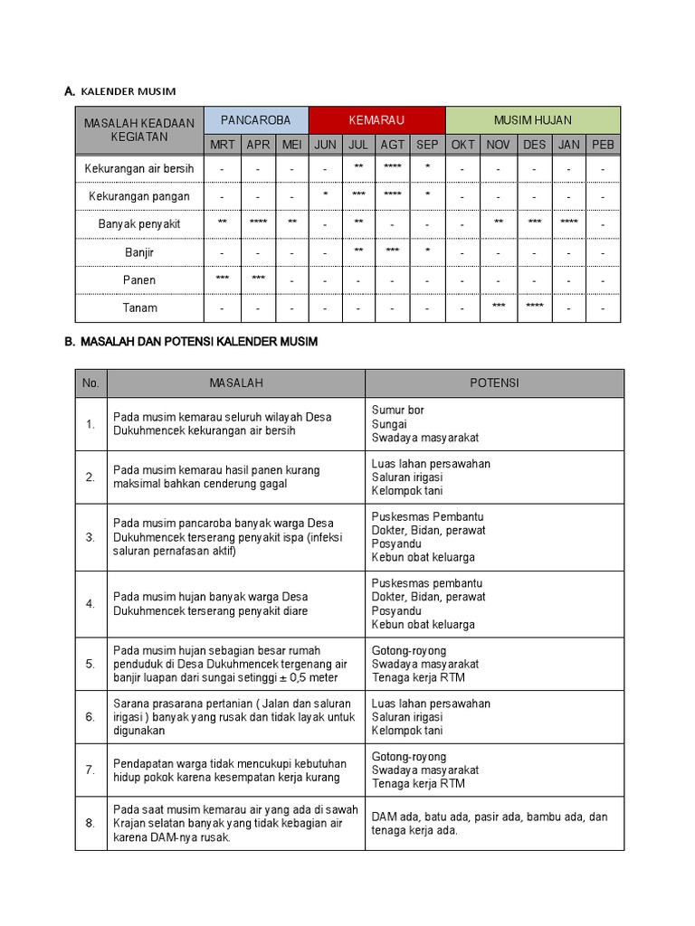 Kalender Musim | PDF